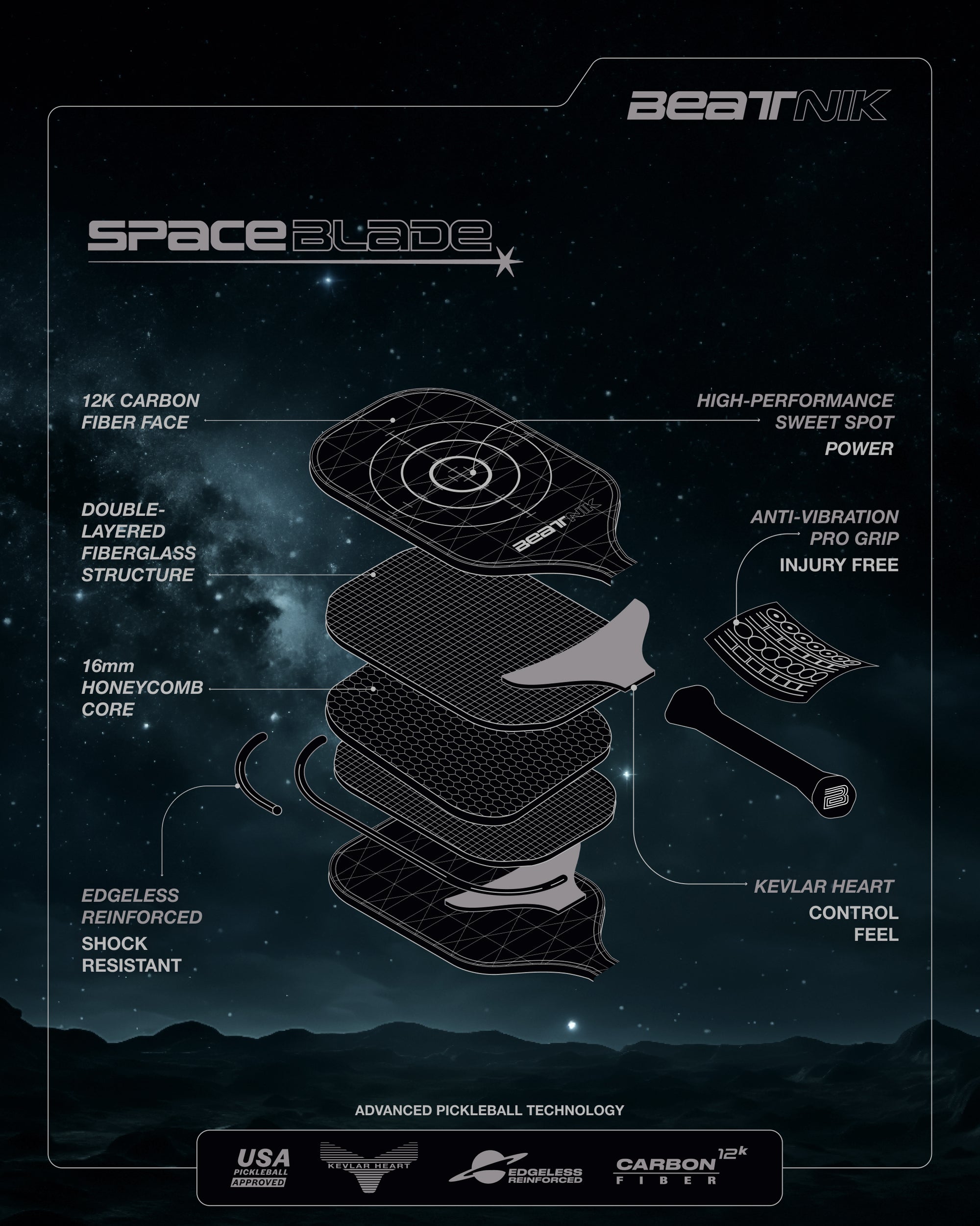 Beatnik Labs – Beatnik Sports